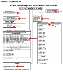Cut Sheets in Construction: Guide with Examples