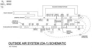 Construction MEP Plans: Everything You Need to Know - All Things ...