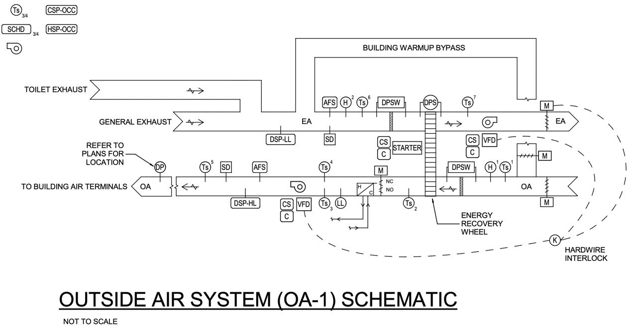 Construction MEP Plans: Everything You Need to Know - All Things ...