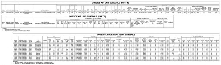 Construction MEP Plans: Everything You Need to Know - All Things ...