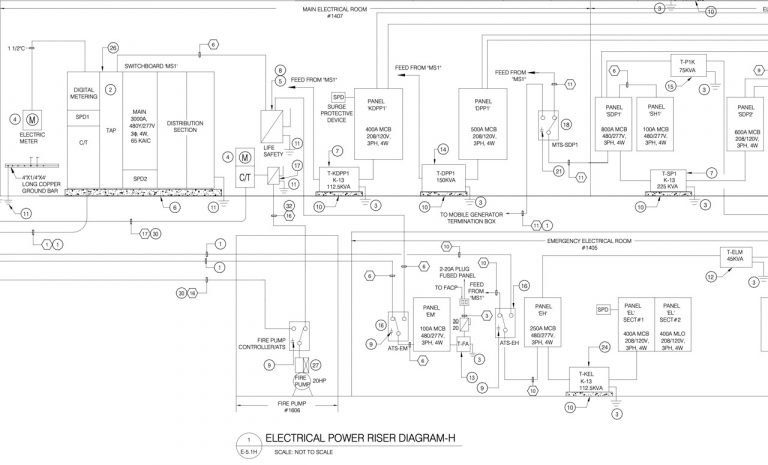 Construction MEP Plans: Everything You Need to Know - All Things ...