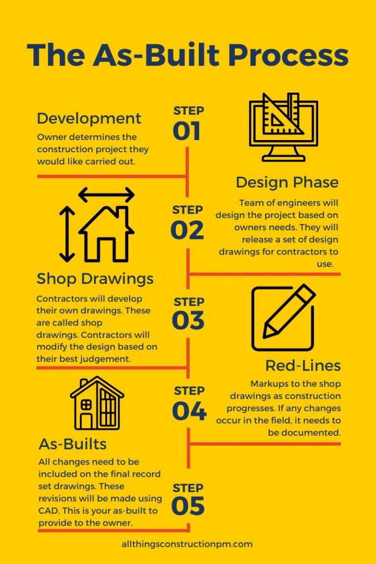 What you Need to Know as PM: Construction As-Built Drawings - All ...