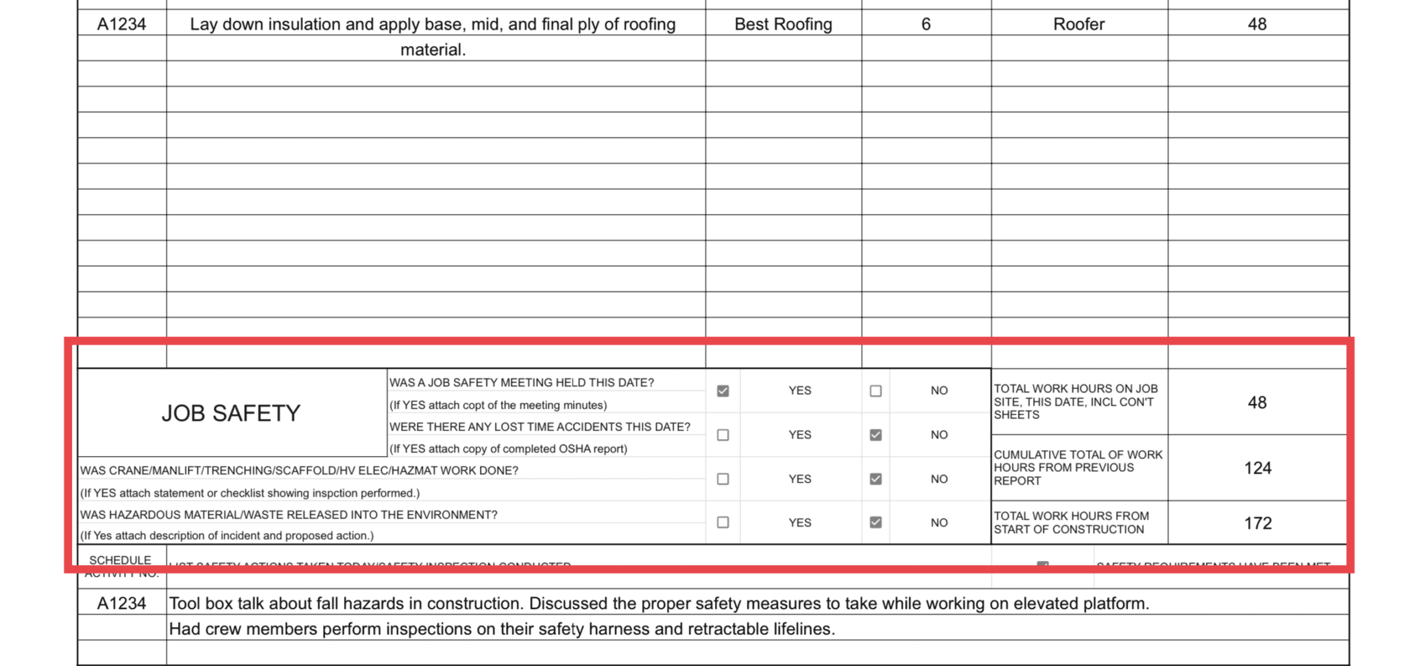 The Construction Daily Report Guide: Examples & Template